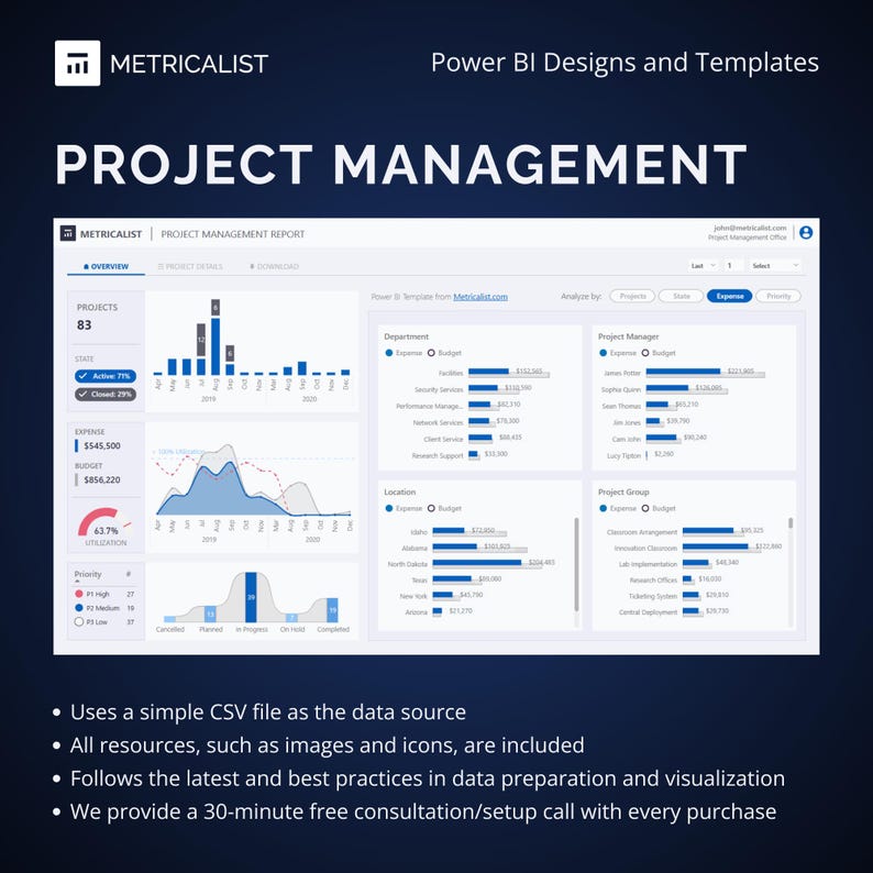 Power BI Project Management Report, Project Status, Tracking and Budget ...