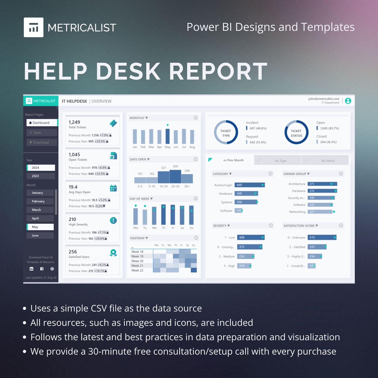 Power BI Help Desk Report Template | Zendesk, Freshdesk, Servicedesk ...