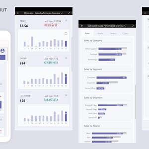 Power BI Sales Performance Overview Template | Sales, Profit, Orders ...