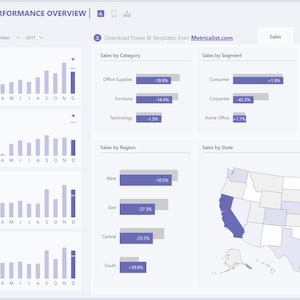 Power BI Sales Performance Overview Template | Sales, Profit, Orders ...