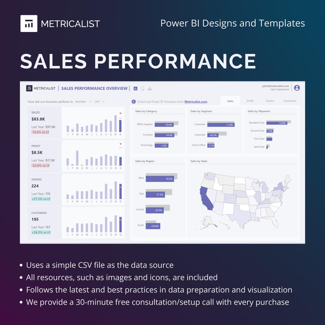 Power BI Sales Performance Overview Template | Sales, Profit, Orders ...