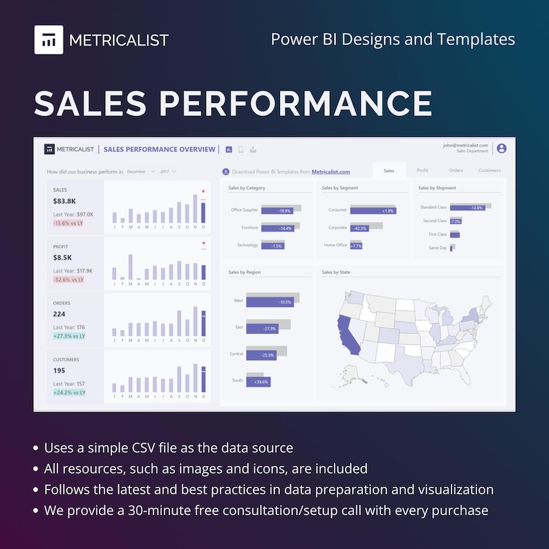 Power BI Sales Performance Overview Template | Sales, Profit, Orders ...
