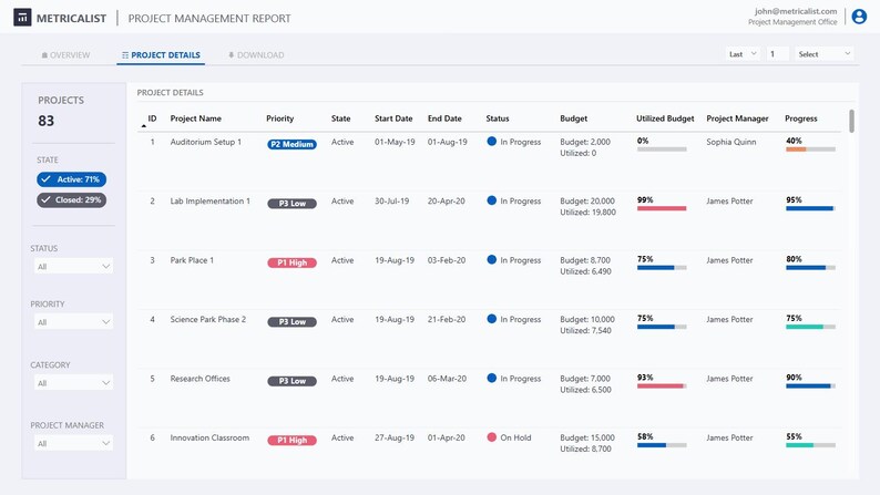 Power BI Project Management Report, Project Status, Tracking and Budget ...