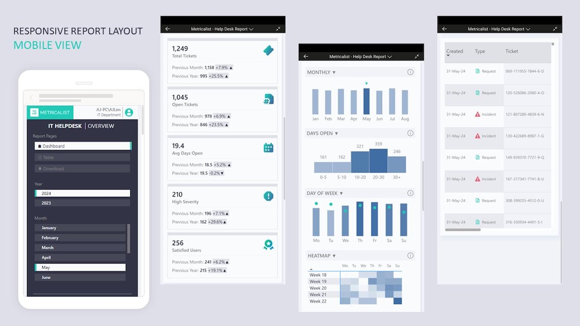 Power BI Help Desk Report Template | Zendesk, Freshdesk, Servicedesk, Servicenow, ITSM - Etsy