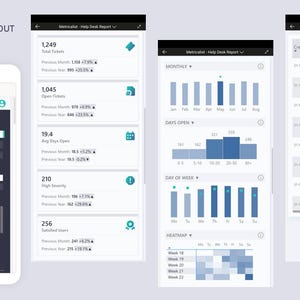 Power BI Help Desk Report Template | Zendesk, Freshdesk, Servicedesk ...