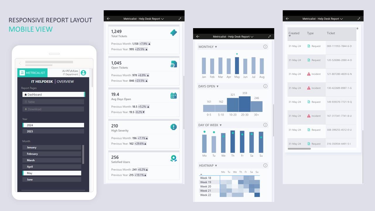 Power BI Help Desk Report Template | Zendesk, Freshdesk, Servicedesk ...