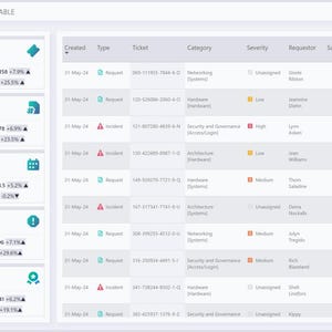 Power BI Help Desk Report Template | Zendesk, Freshdesk, Servicedesk ...