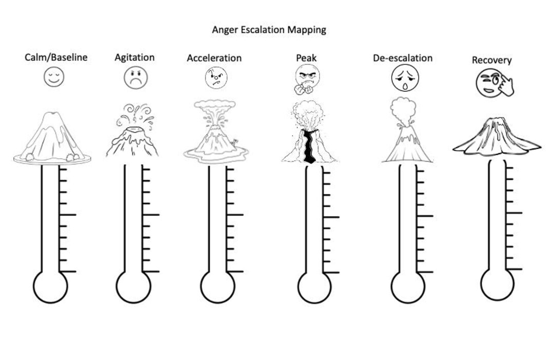 Volcano Anger Thermometer - Etsy
