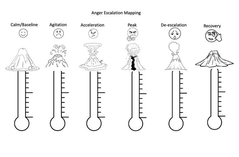 Volcano Anger Thermometer - Etsy