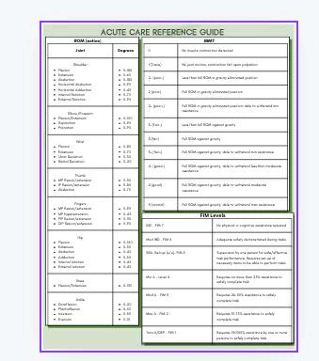 PT/OT Acute Care Reference Guide (acute Care, Template, Physical ...