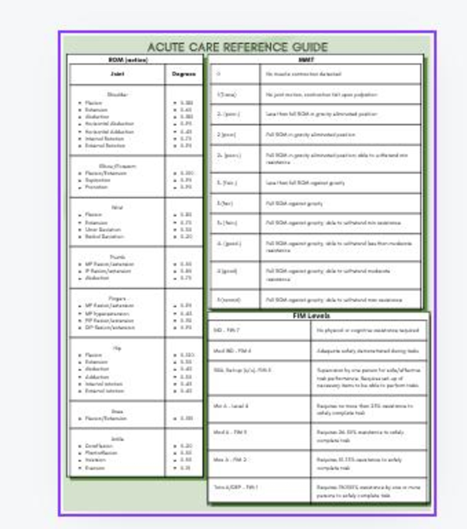 PT/OT Acute Care Reference Guide (acute Care, Template, Physical ...