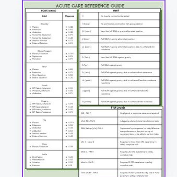 Spinal Cord Injuries (SCI) Reference Cheat Sheet (rehab/therapy Medical ...