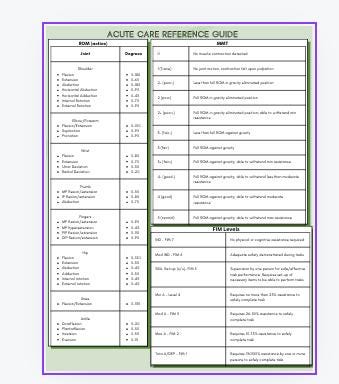 PT/OT Acute Care Reference Guide (acute Care, Template, Physical ...