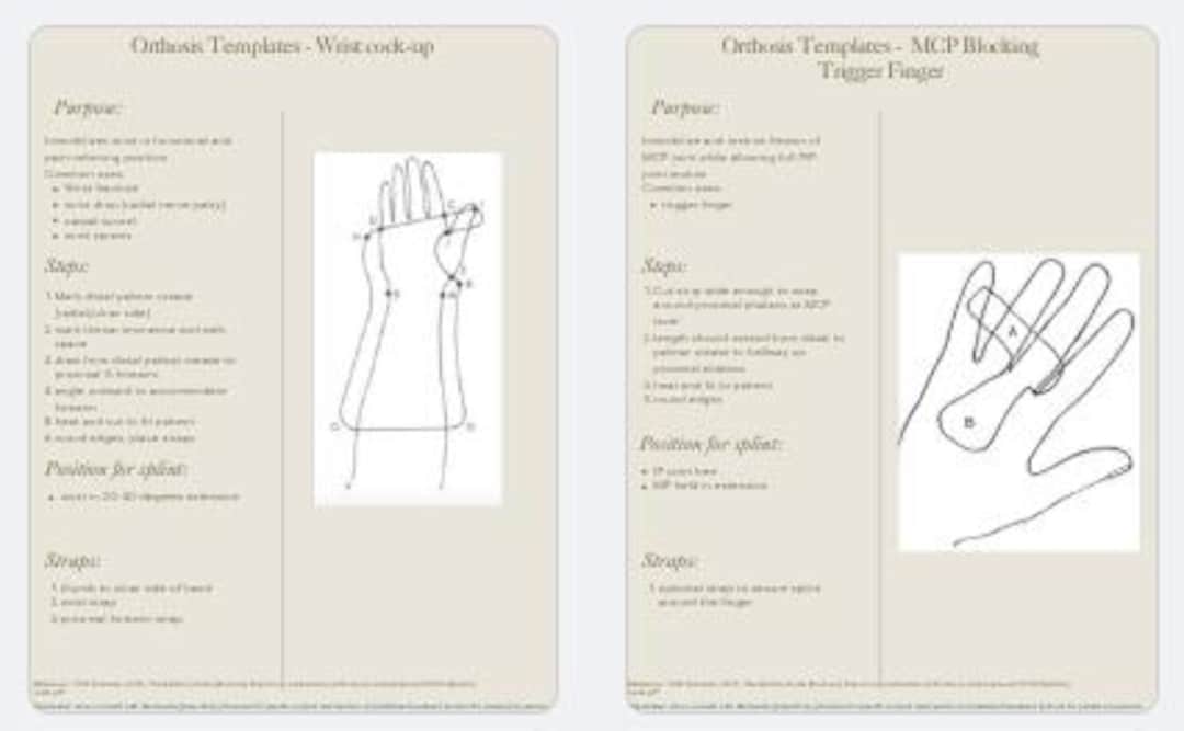 Hand Therapy Splint Templates: OT/PT Reference for Splint Types ...