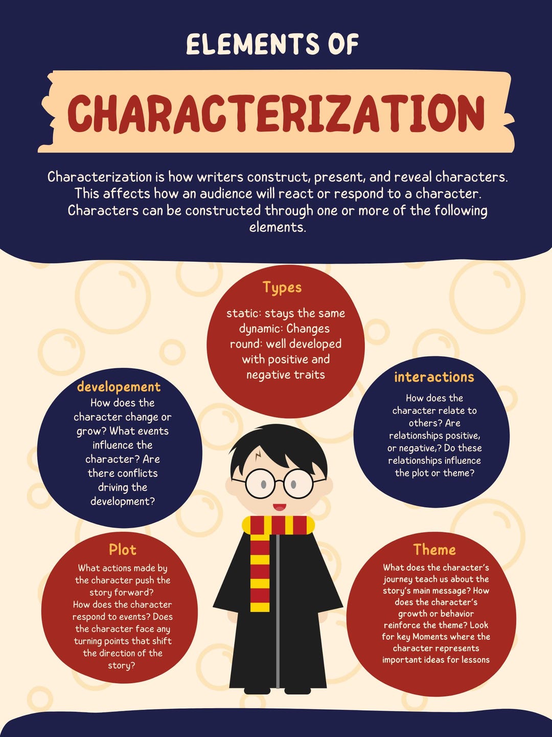 Characterization for Anchor Chart - Etsy