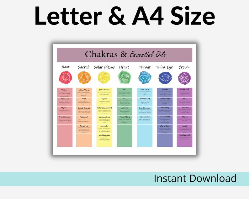 Printable Chakras and Essential Oils Chart, Chakra Guide, Instant ...