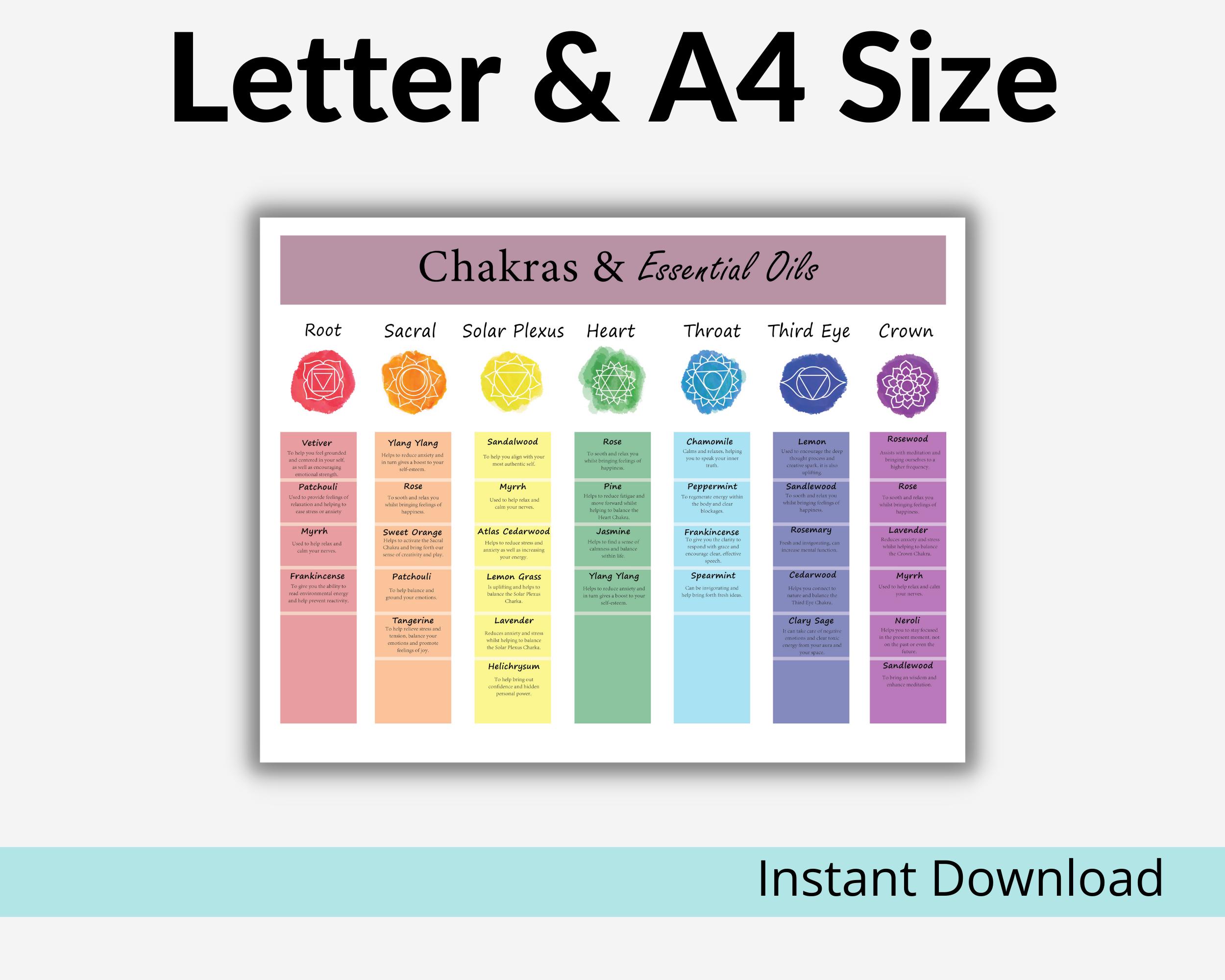 Printable Chakras and Essential Oils Chart, Chakra Guide, Instant ...