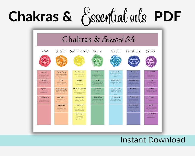 Printable Chakras and Essential Oils Chart, Chakra Guide, Instant ...