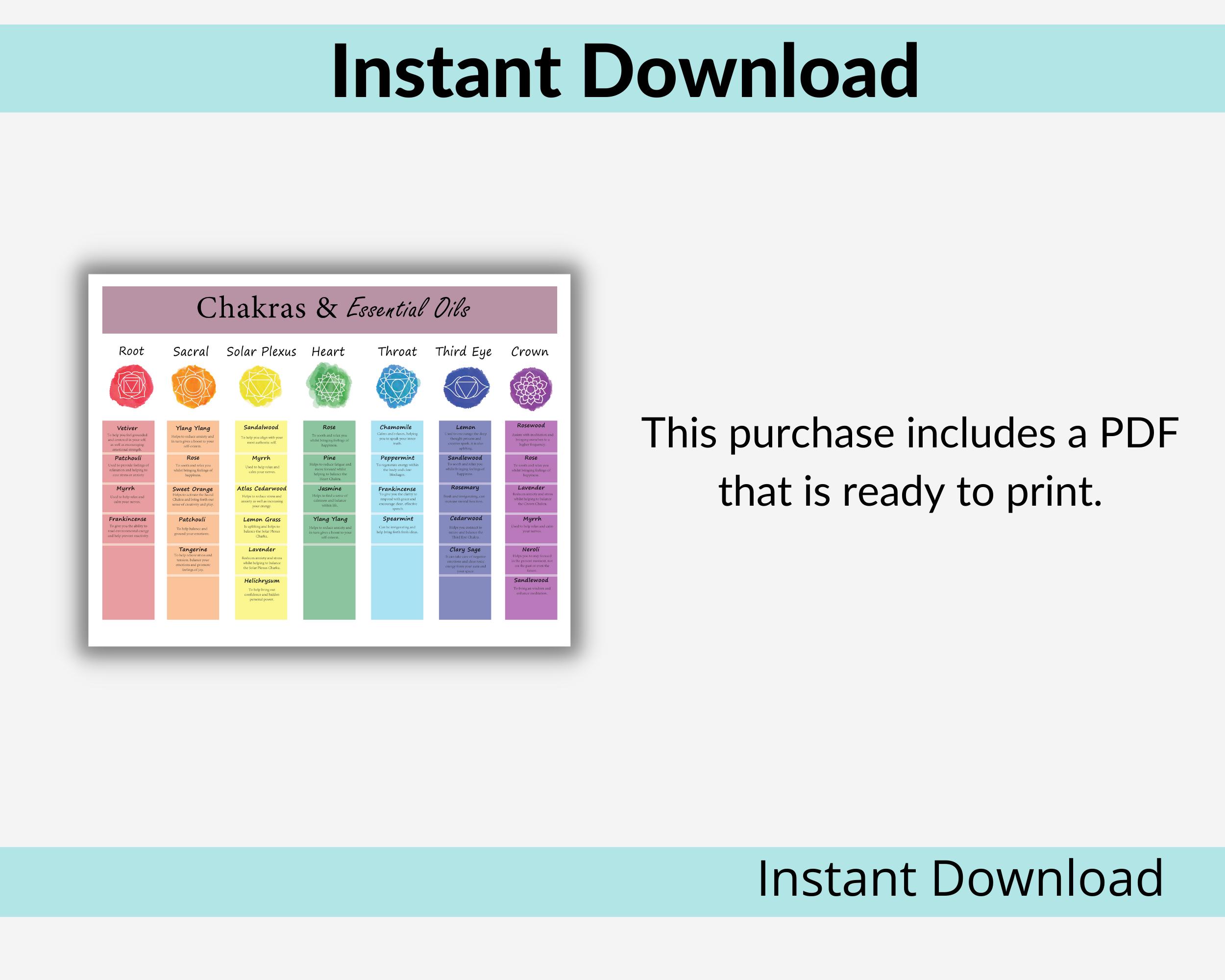 Printable Chakras and Essential Oils Chart, Chakra Guide, Instant ...