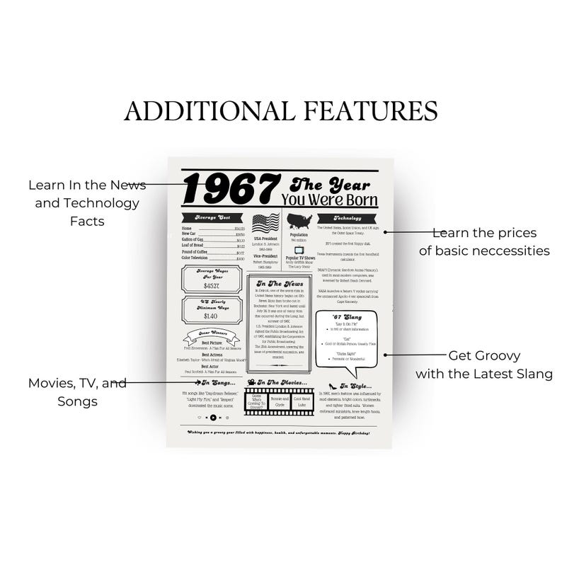 1967 the Year You Were Born Facts Printable Instant Digital Download ...