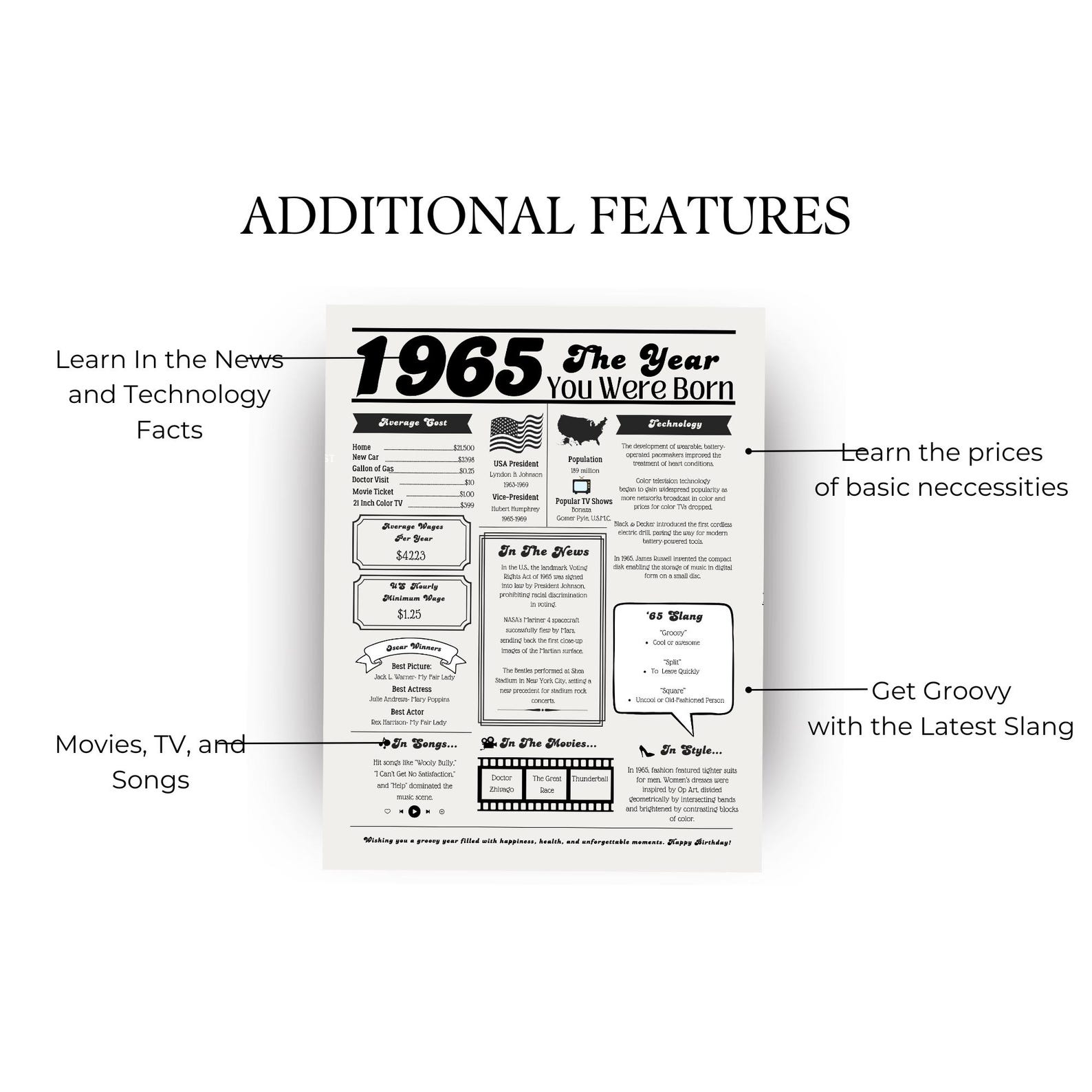 60th Birthday Newspaper, the Year You Were Born Newspaper, Way Back in ...