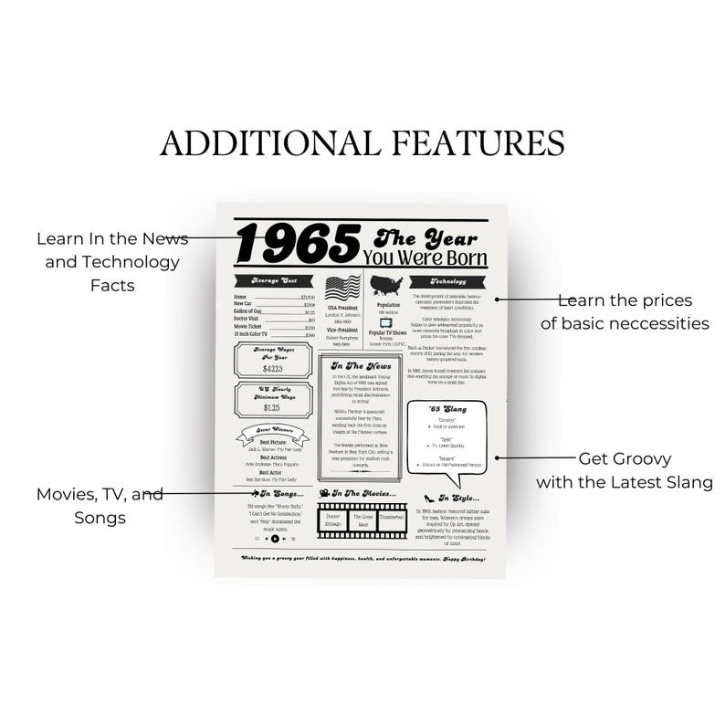 60th Birthday Newspaper, the Year You Were Born Newspaper, Way Back in ...