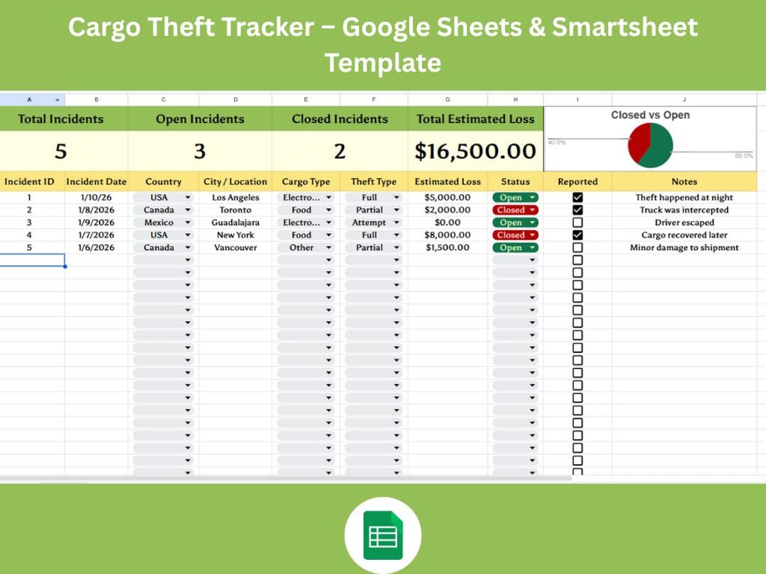 Simple Cargo Theft Tracker | Google Sheets Template | Incident & Status ...