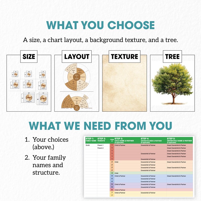2-4 Generation Descendants Family Tree: Antique Style. Perfect Gift for ...