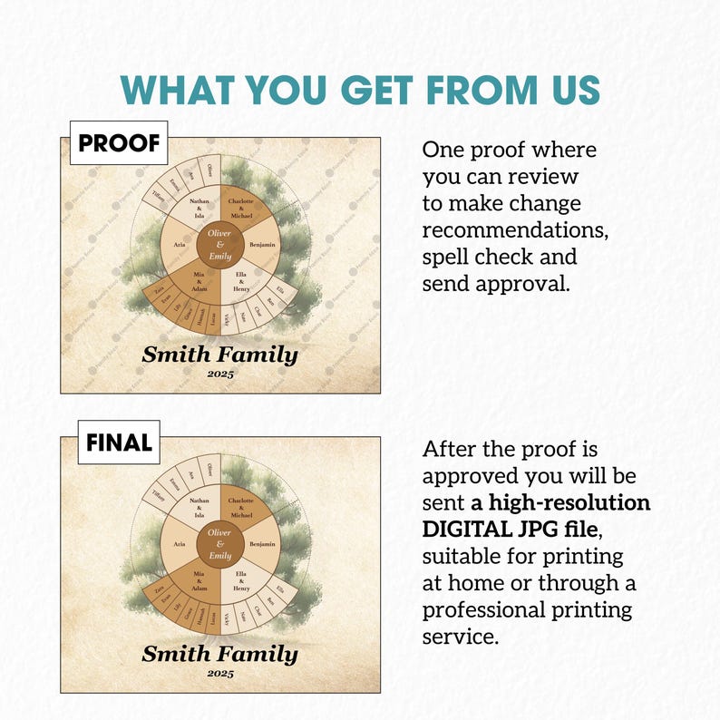 2-4 Generation Descendants Family Tree: Antique Style. Perfect Gift for ...
