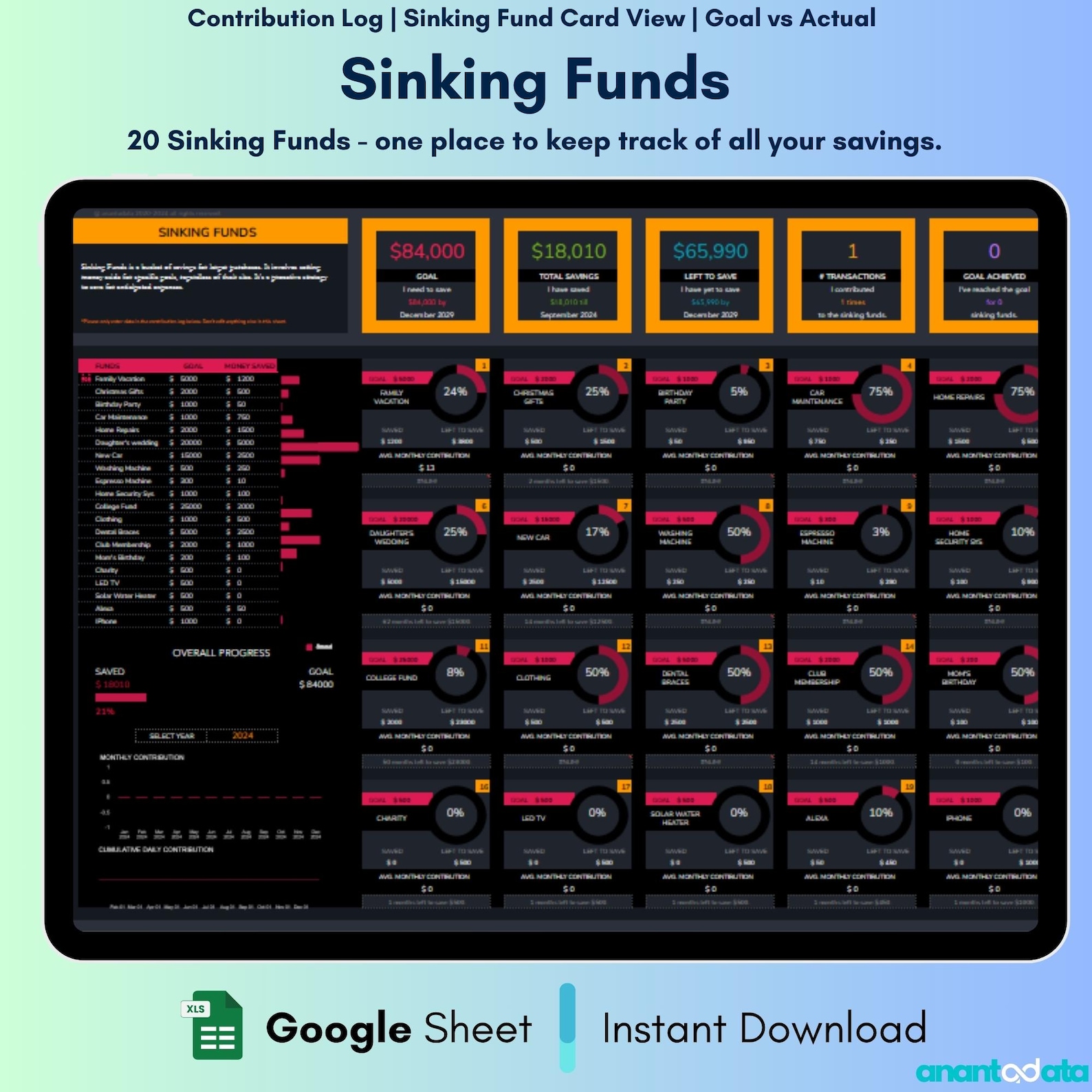 Dark Mode Budget Spreadsheet: Google Sheets Template - Etsy