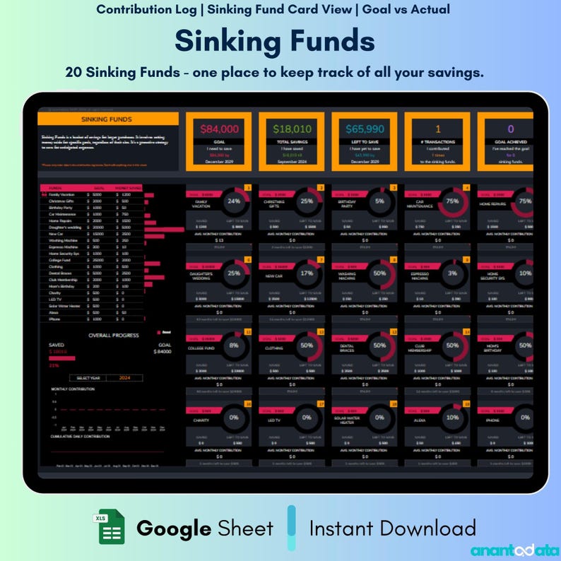 Dark Mode Budget Spreadsheet: Google Sheets Template - Etsy