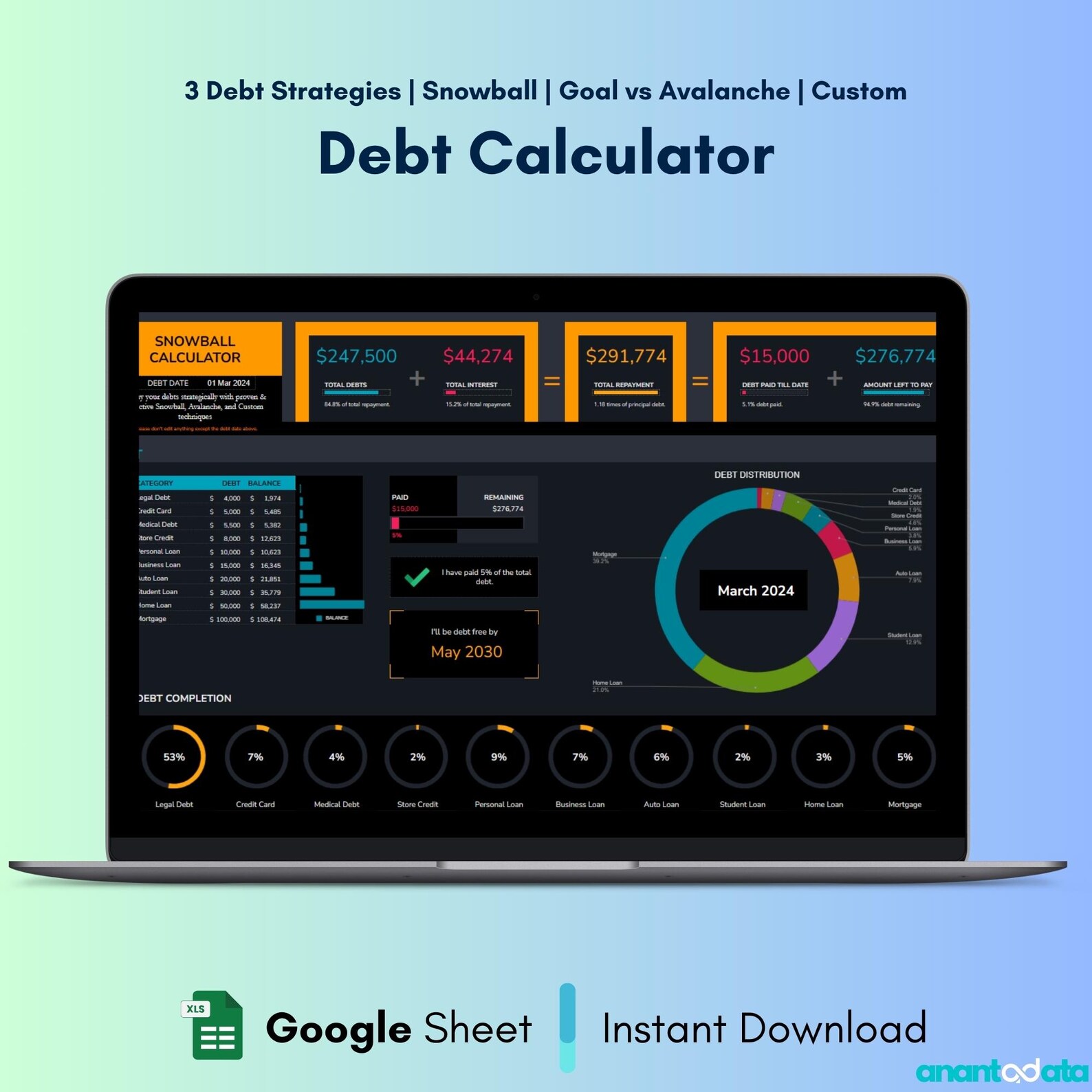 Dark Mode Budget Spreadsheet: Google Sheets Template - Etsy
