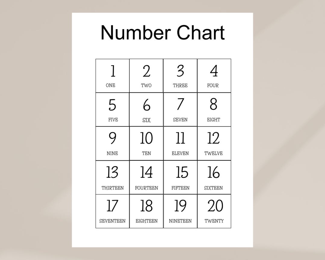 Number Chart 1-20 | Numbers 1 to 20 Printable | Numbers and Counting ...