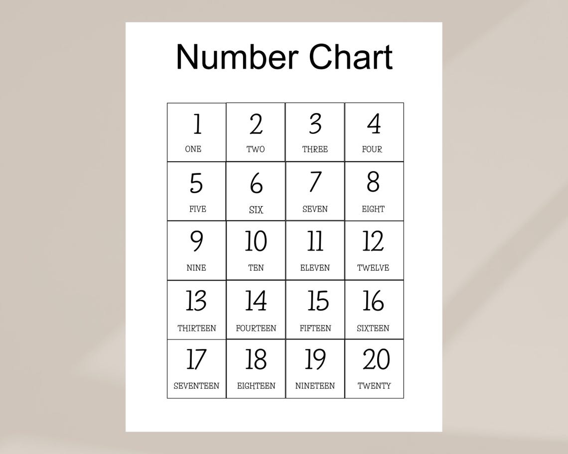 Number Chart 1-20 | Numbers 1 to 20 Printable | Numbers and Counting ...