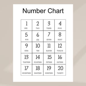 Number Chart 1-20 | Numbers 1 to 20 Printable | Numbers and Counting ...
