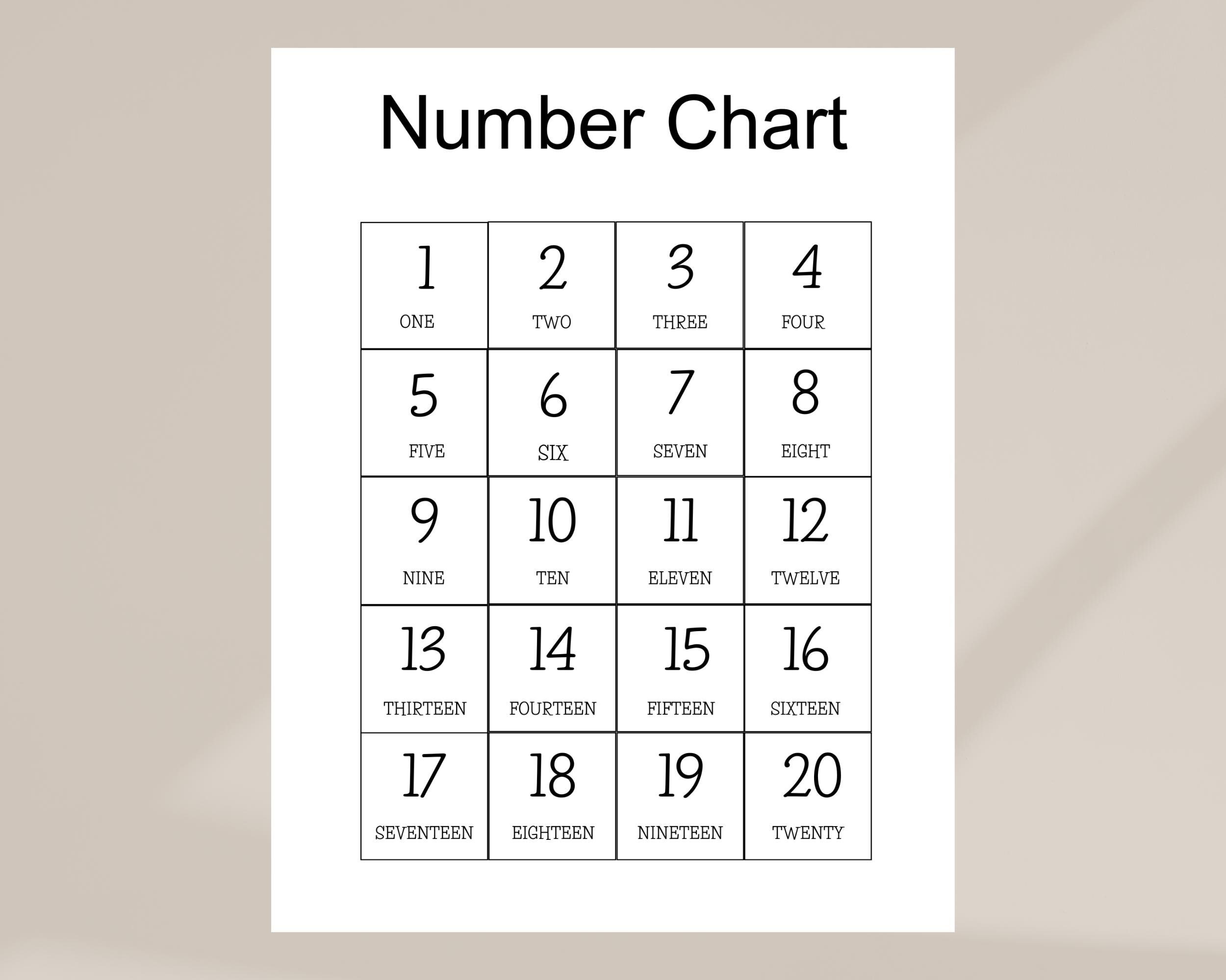 Number Chart 1-20 | Numbers 1 to 20 Printable | Numbers and Counting ...