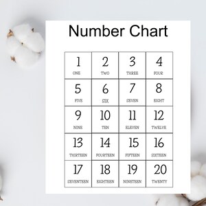 Number Chart 1-20 | Numbers 1 to 20 Printable | Numbers and Counting ...