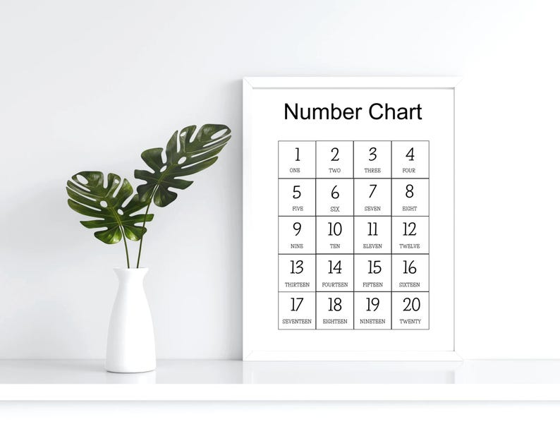 Number Chart 1-20 | Numbers 1 to 20 Printable | Numbers and Counting ...