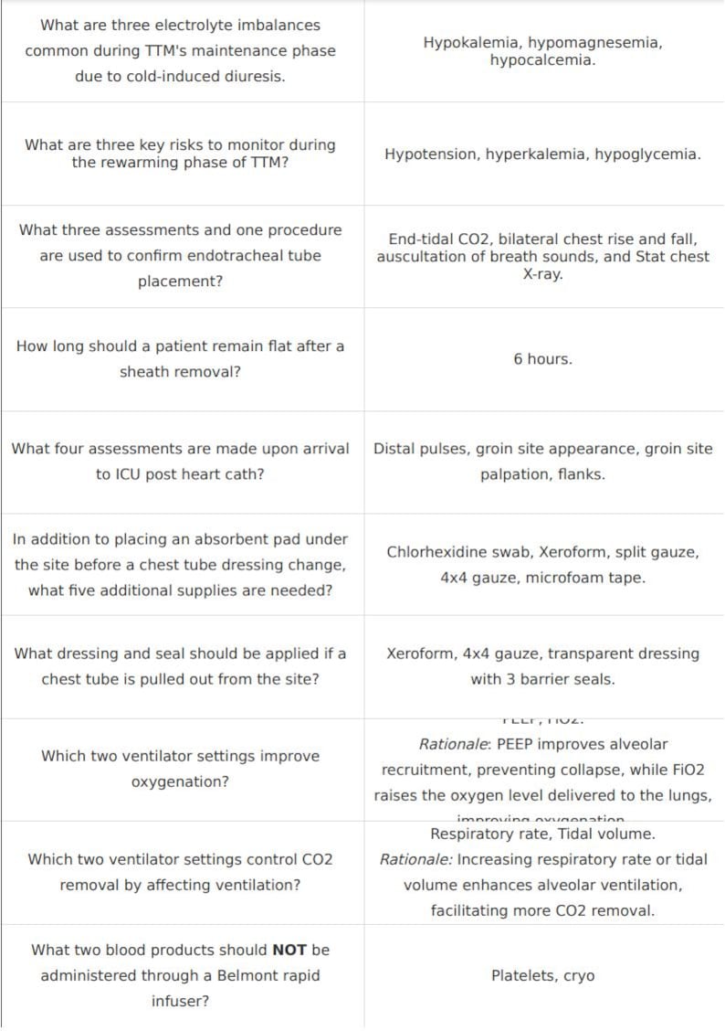 ICU Nursing Skills & Concepts: Study Guide With 100 Pertinent Critical ...