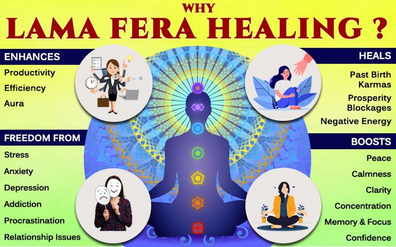 Lama Fera Level 1 - Etsy