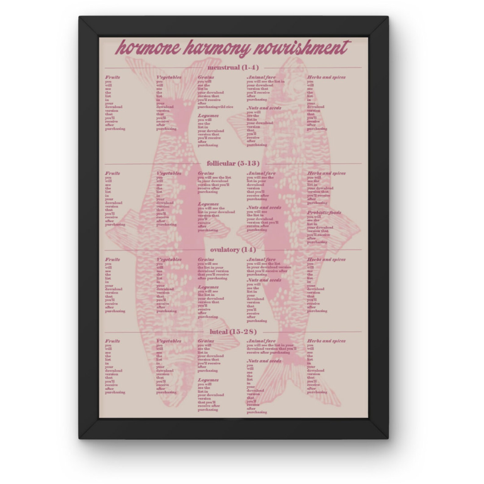 POSTER // Hormonal Health // Balancing Foods // Menstruation Cycle ...