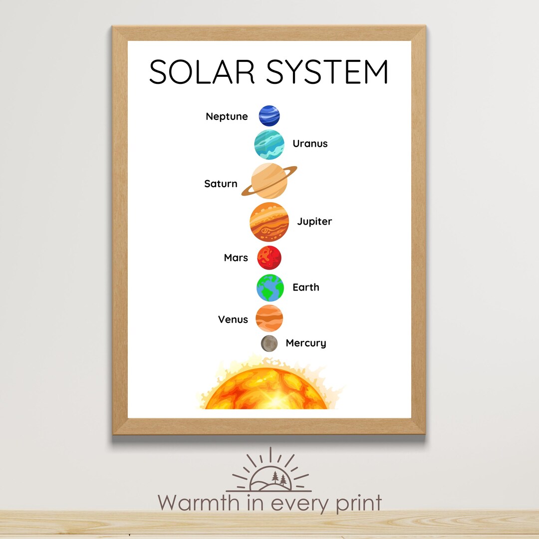 Solar System Educational Wall Art for Classroom Poster Educational Wall ...