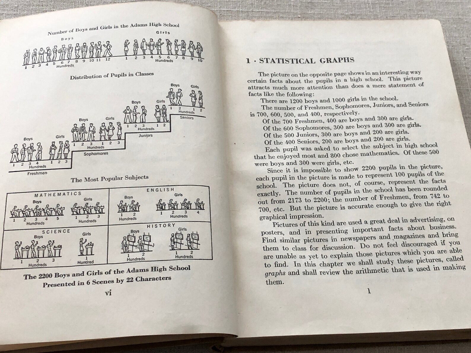 Algebra Book Textbook Schoolbook Fundamentals 1944 Vintage - Etsy