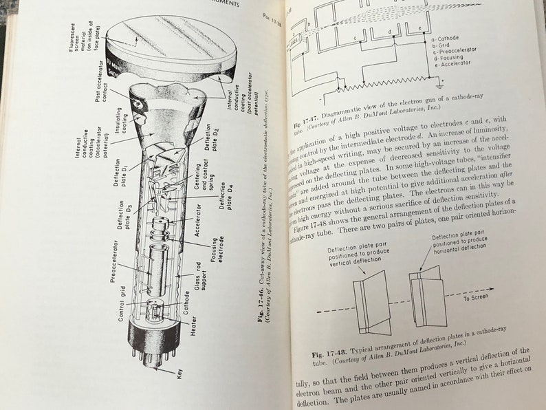Basic Electrical Measurements Book Engineering Textbook 2nd Ed - Etsy