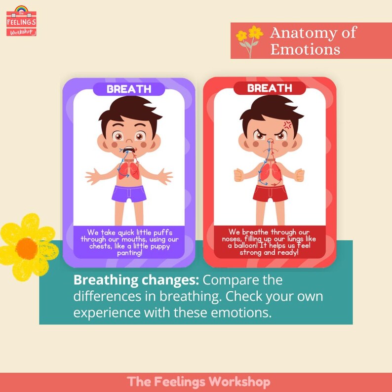 Anatomy of Emotions Flashcards, 16 Printable Feelings Flash Cards, Fear ...