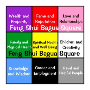 Feng Shui Bagua Map Precision Laser Cut Duplex and Grounded Outlet ...