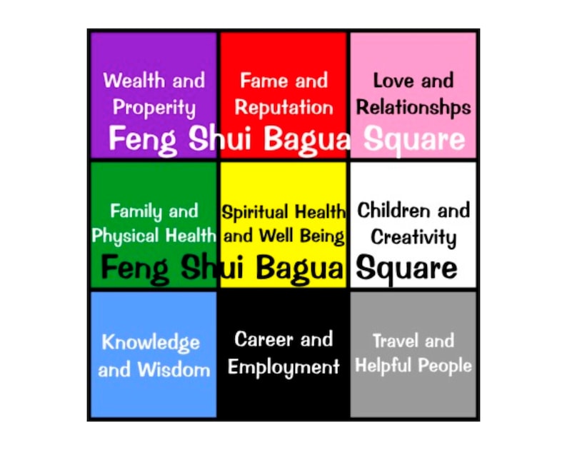 Feng Shui Bagua Map Precision Laser Cut Toggle and Decora Rocker Square ...