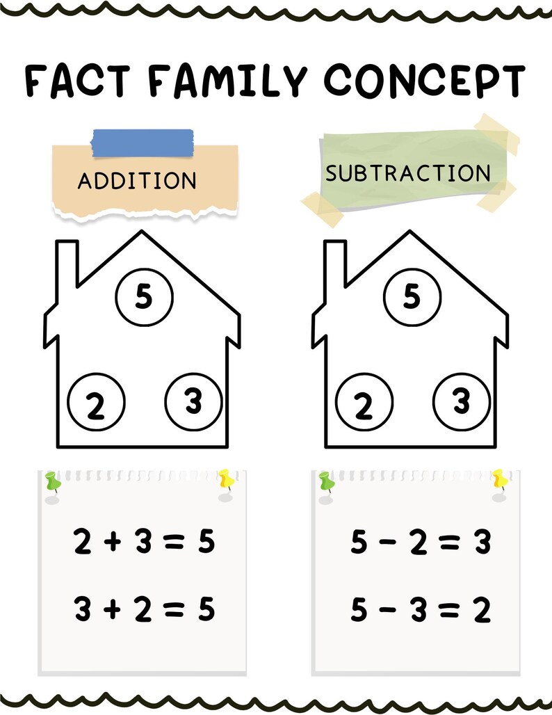 Turn Around Facts & Fact Family Worksheets: Addition and Subtraction ...