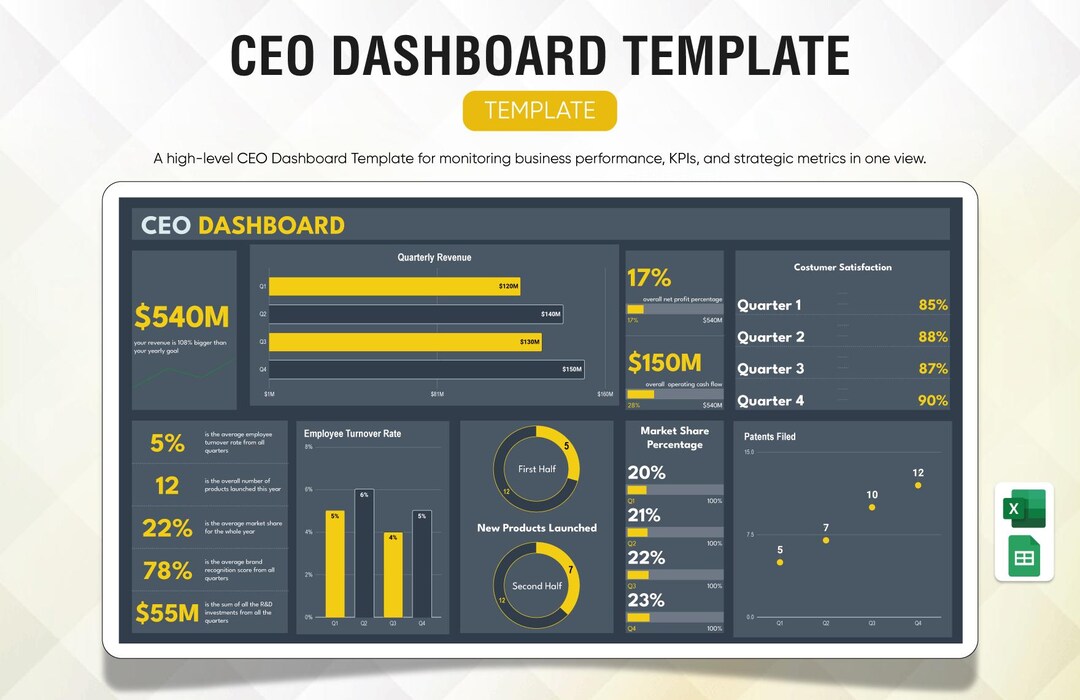 CEO Dashboard Template | Excel & Google Sheets Business KPI Tracker ...