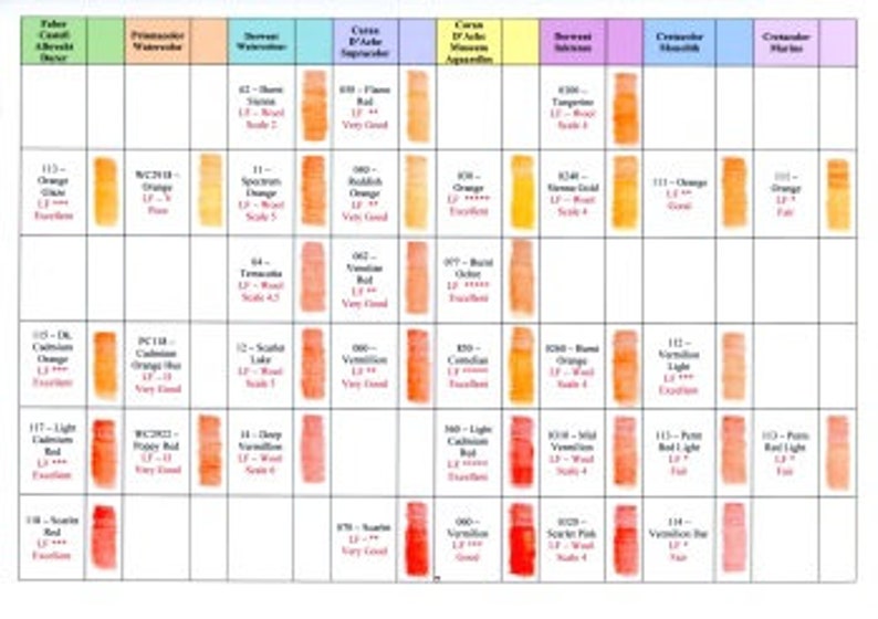 Watercolour Pencil Conversion and Comparison Charts - Etsy
